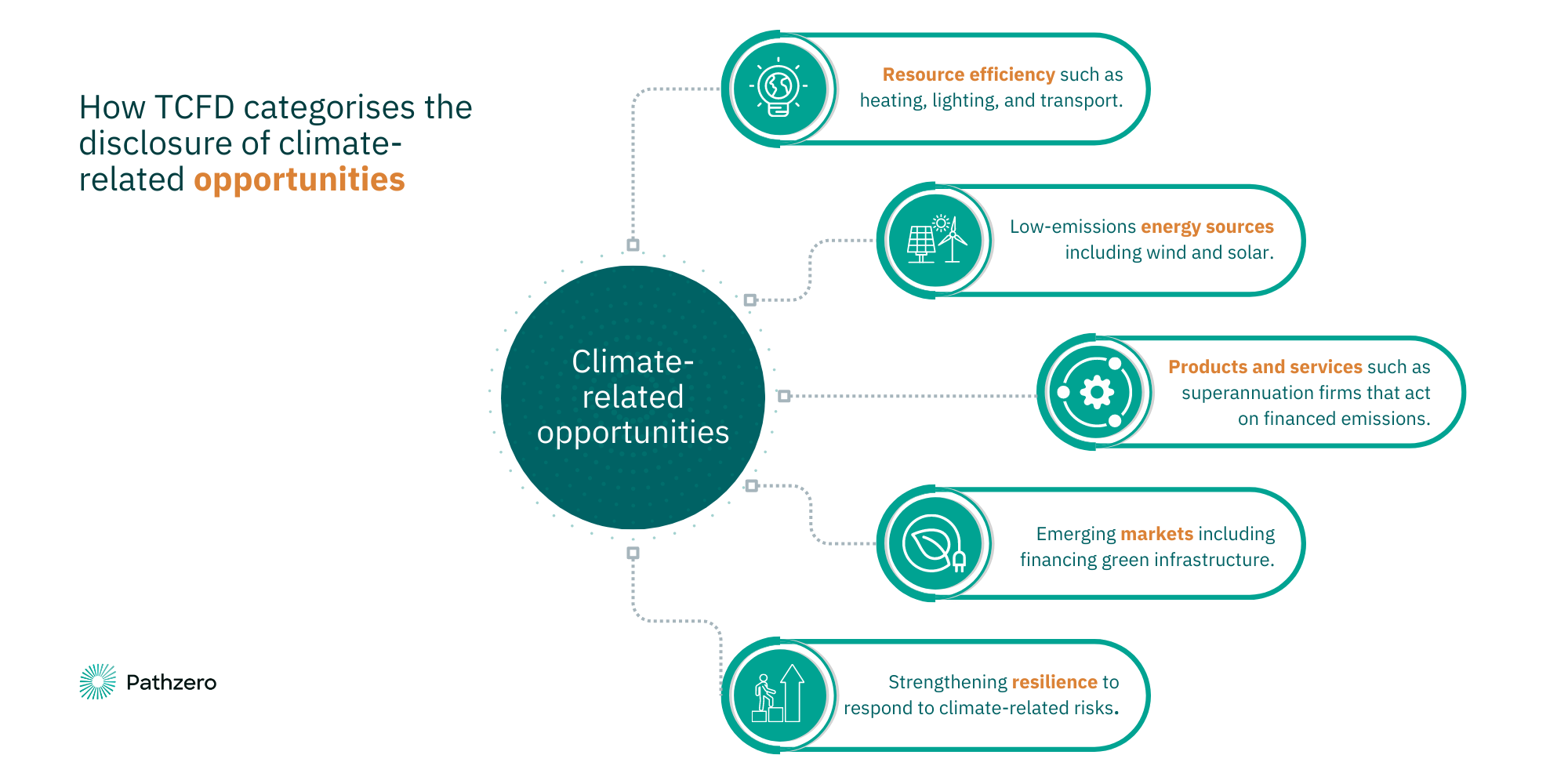 TCFD Explained: The benchmark for climate-related financial disclosure